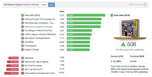 Tabletop Tracker – Track the hottest board game rankings – Meeple Mountain