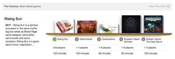 Tabletop Tracker – Track the hottest board game rankings – Meeple Mountain