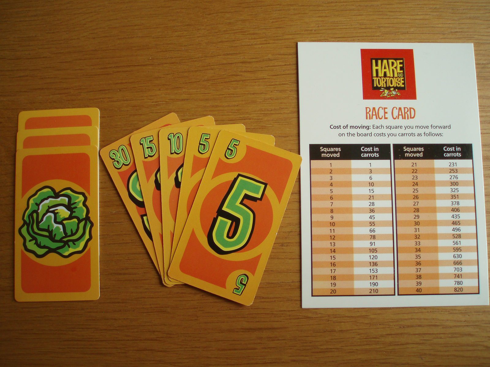 Hare and Tortoise Game Review – Meeple Mountain