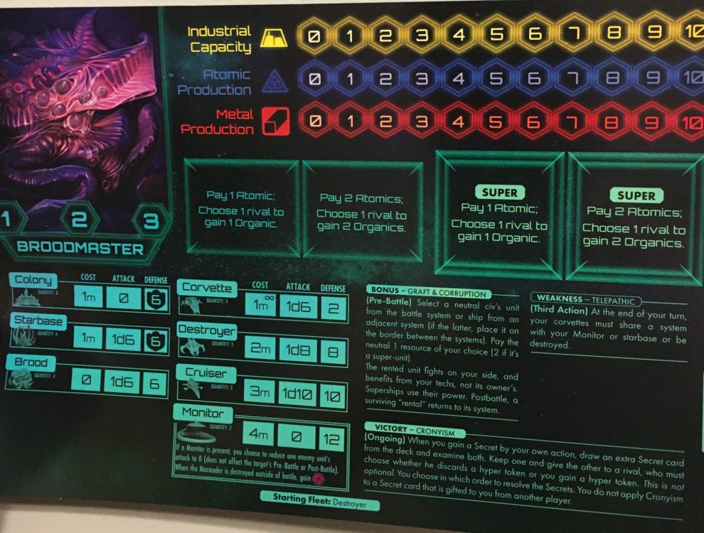 Hyperspace Game Review – Meeple Mountain