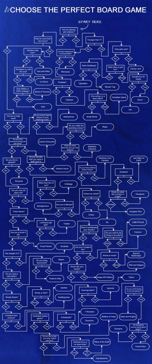 How to Plan the Ultimate Board Game Night – Meeple Mountain