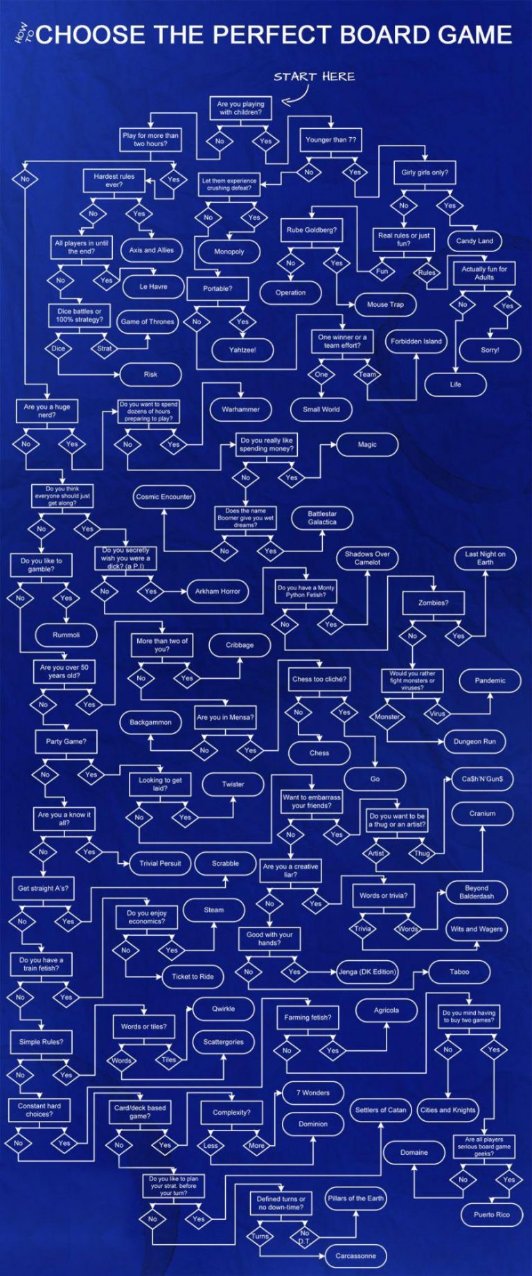 How to Plan the Ultimate Board Game Night – Meeple Mountain