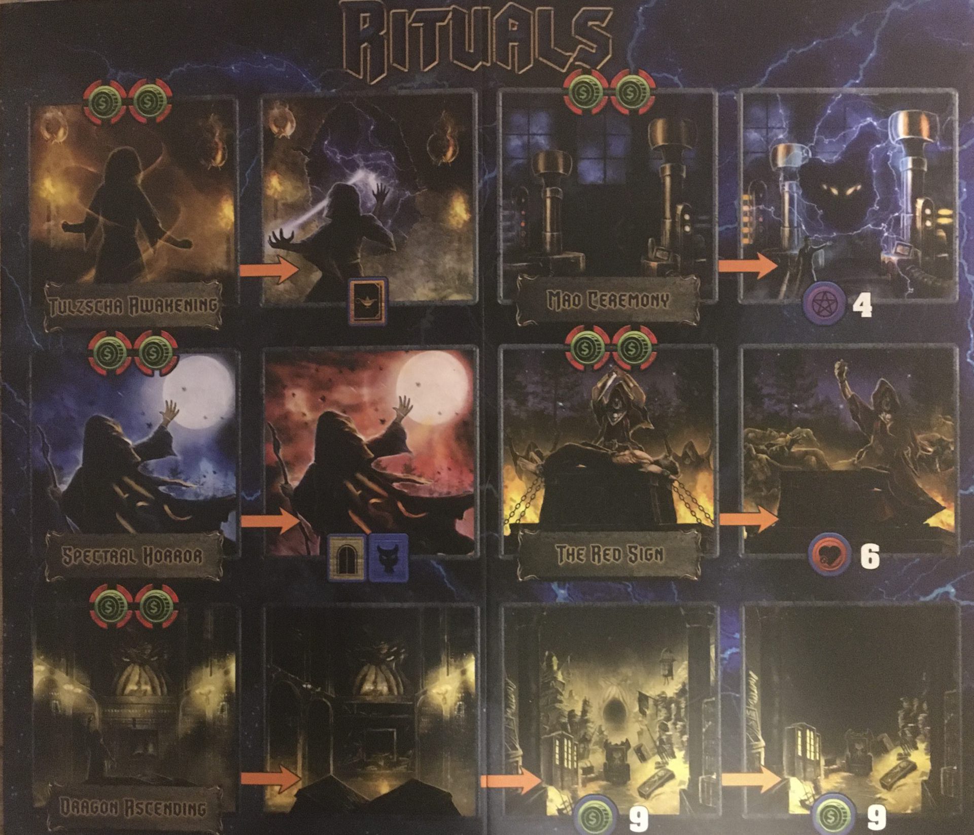 Evil High Priest Game Review – Meeple Mountain