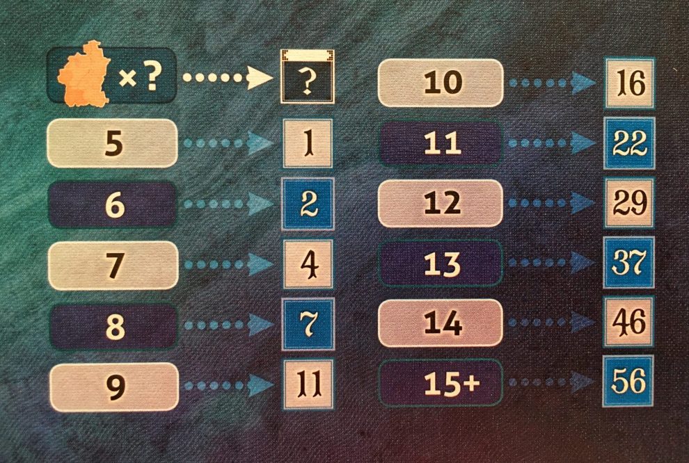 Ticket to Ride Map Collection: Volume 7 – Japan & Italy Game Review ...