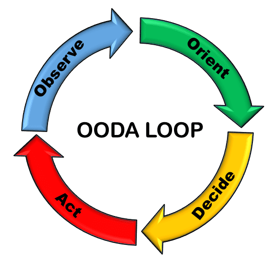The OODA Loop: Using a Military Concept to Make Good Games Even Better ...