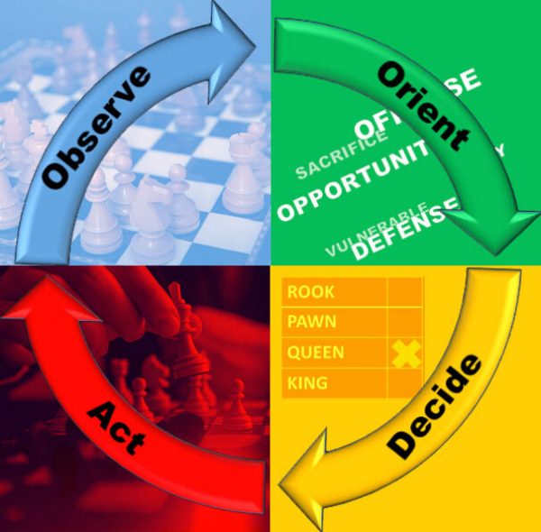 The OODA Loop: Using a Military Concept to Make Good Games Even Better ...
