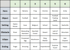 Rolling and Writing: The Definitive Guide to Storytelling Dice – Meeple ...