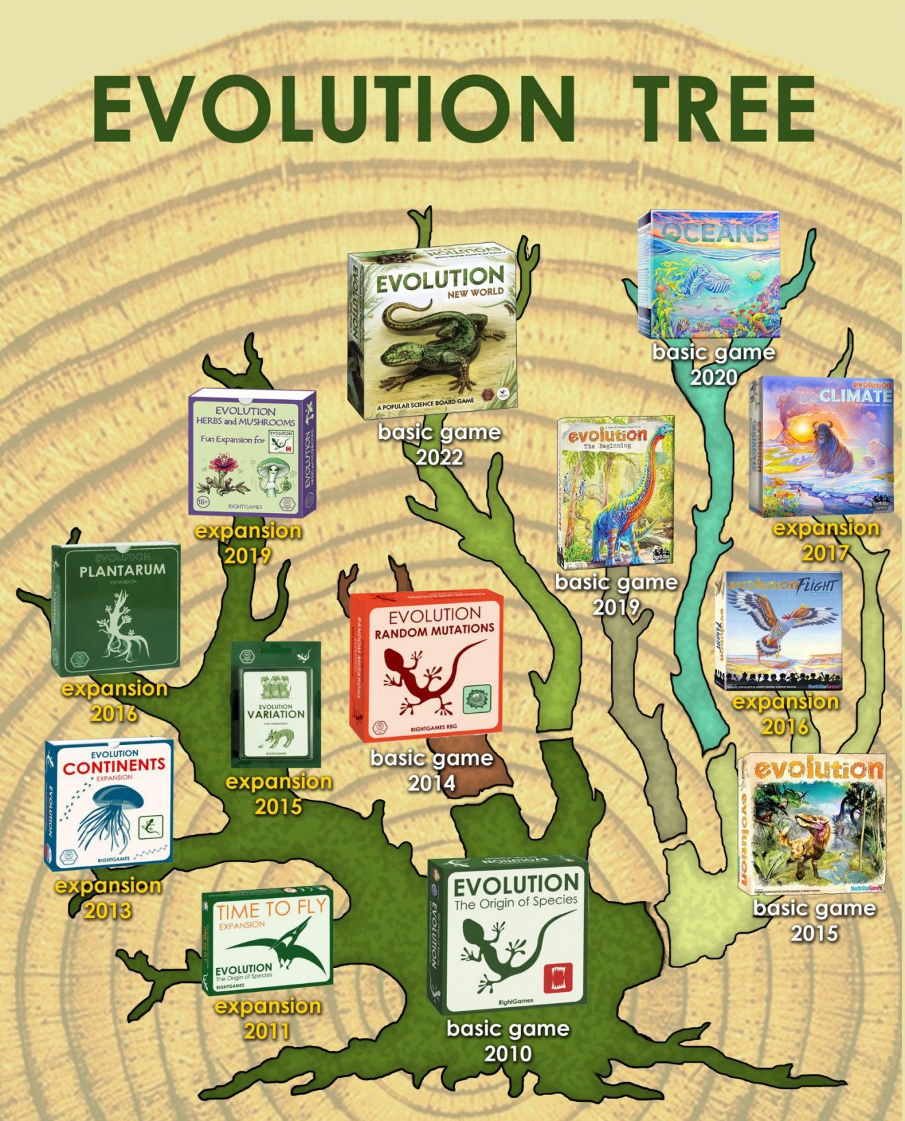 Evolution: New World Game Review – Meeple Mountain