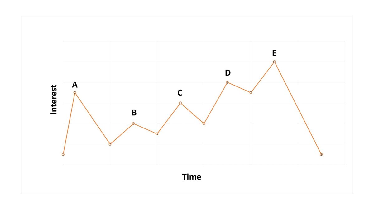 Top 6 Ways to Know When Your Game Design is Done — Meeple Mountain