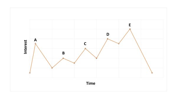 Top 6 Ways to Know When Your Game Design is Done – Meeple Mountain