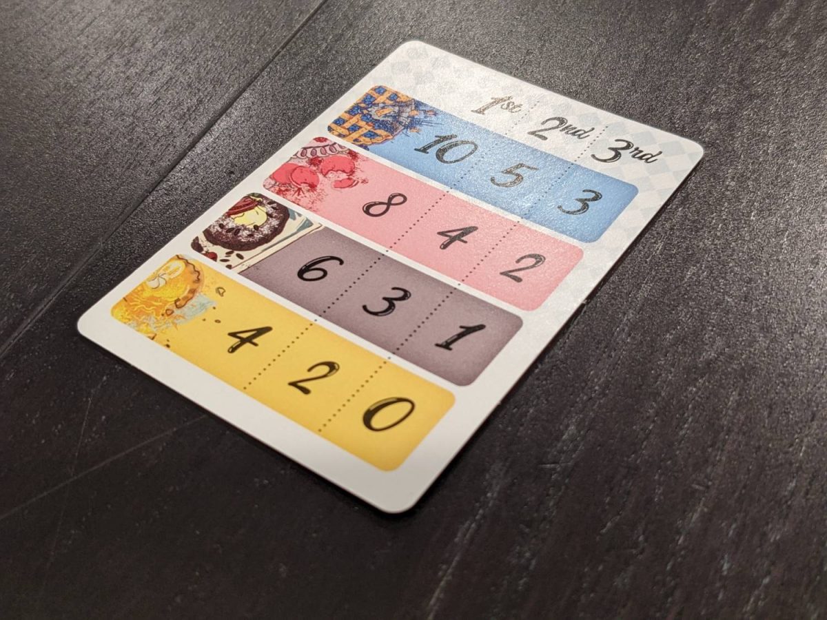 Berried Treasure Game Review – Meeple Mountain