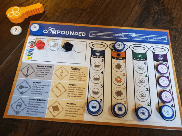 Compounded Game Review – Meeple Mountain