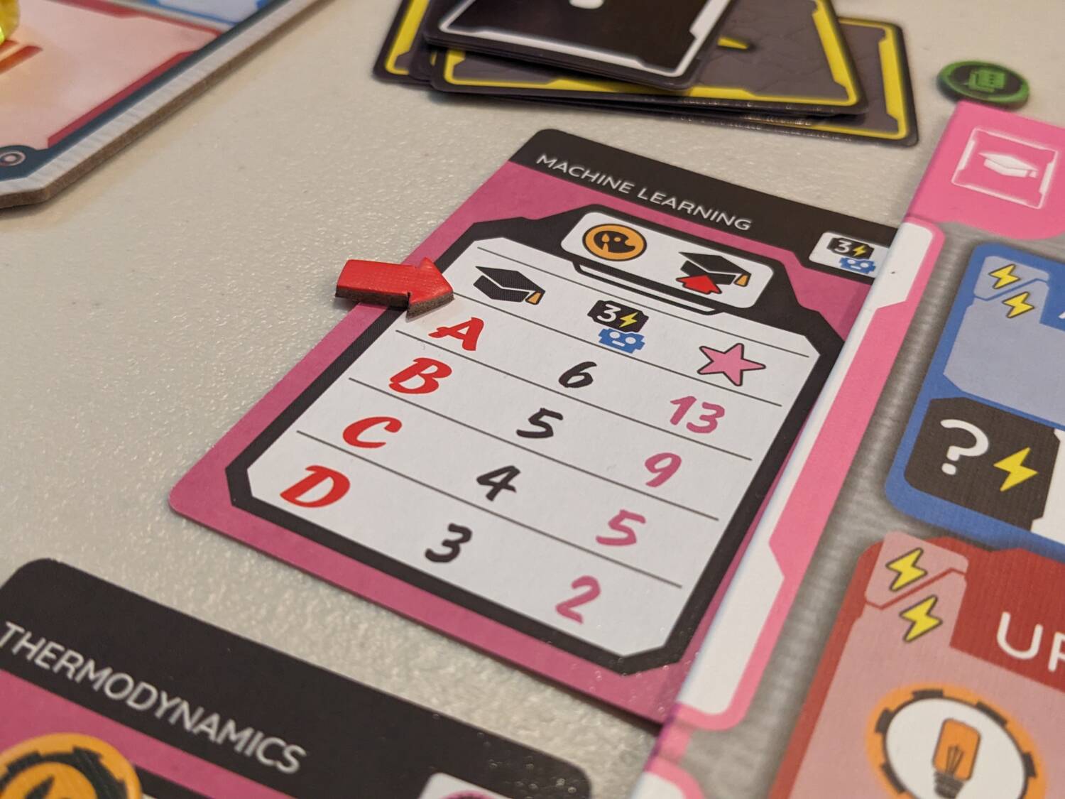 Raising Robots Game Review – Meeple Mountain