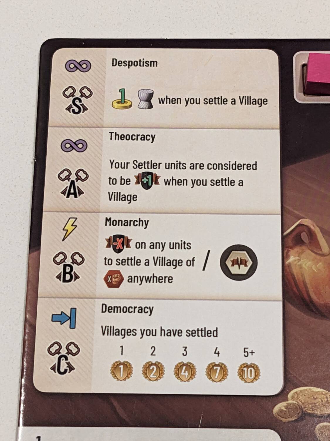 Beyond the Horizon Game Review – Meeple Mountain