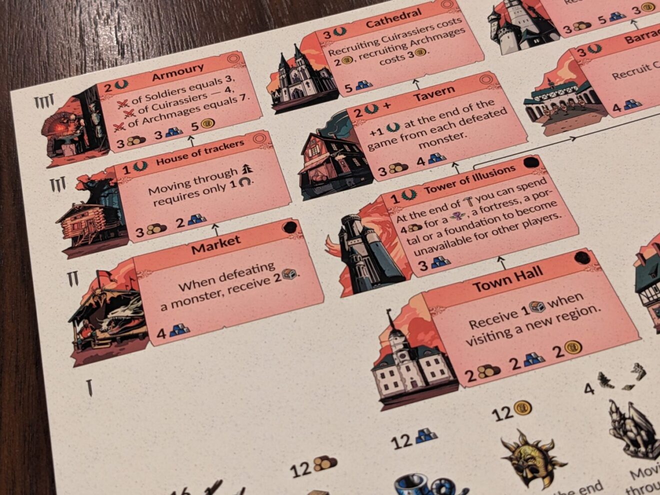 Heroes: Write & Conquer Game Review – Meeple Mountain